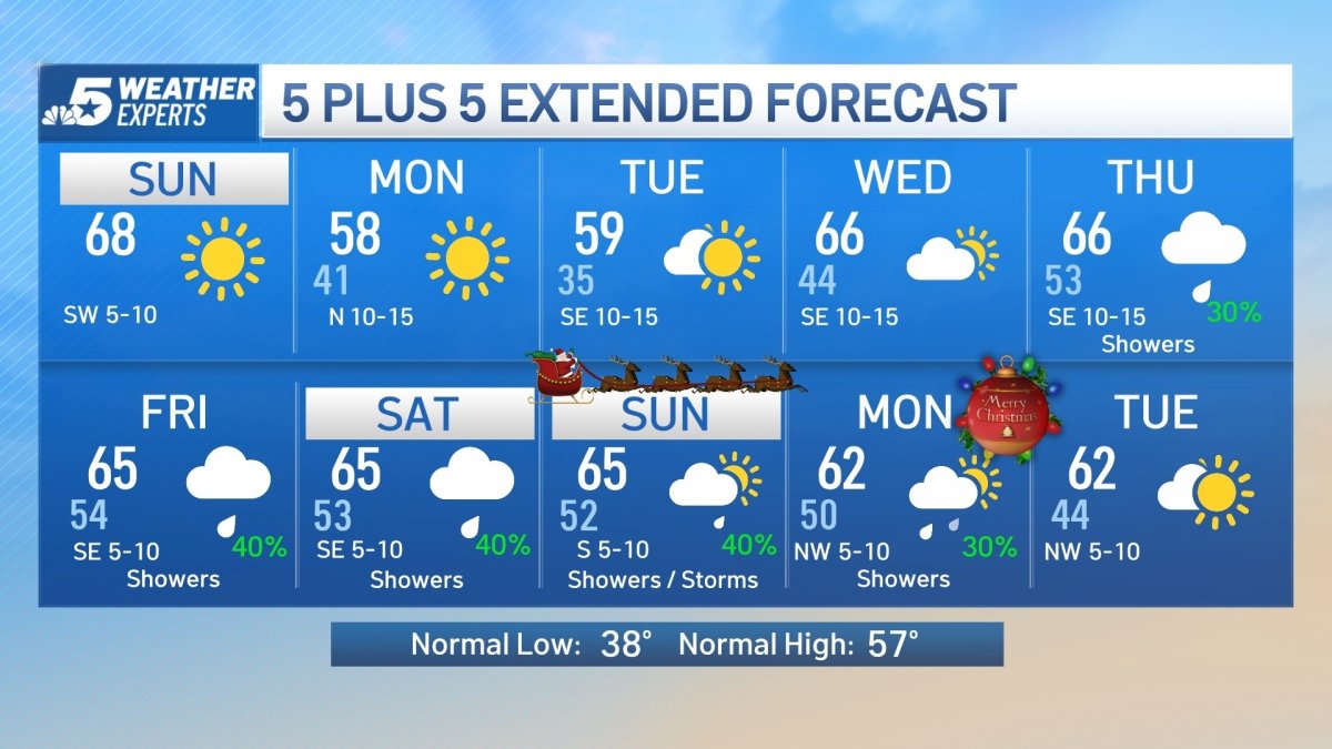 NBC 5 Forecast: Starting the week with a cold front – NBC 5 Dallas-Fort ...