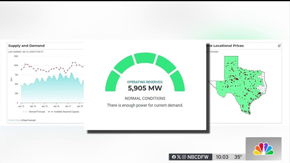 ERCOT confident in power supply through impending weather – NBC 5 ...