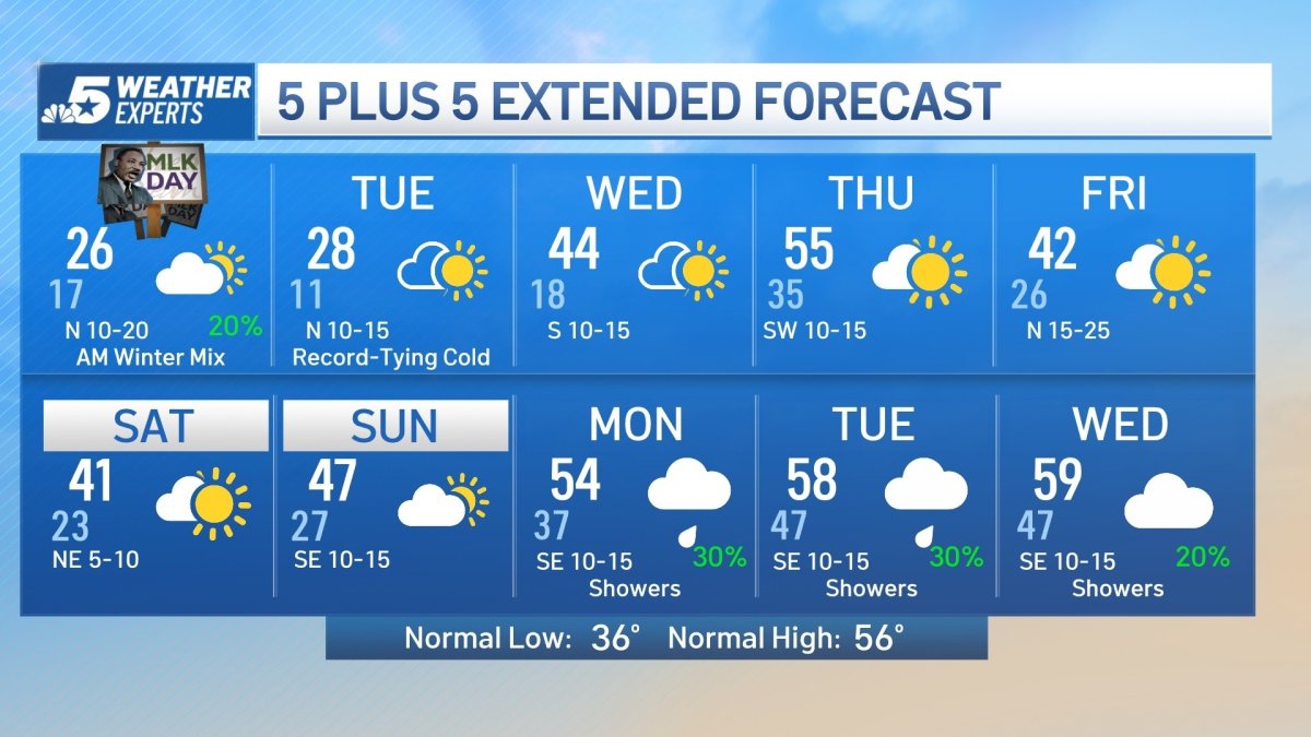 NBC 5’s Weather Experts: 10PM Winter Weather Updates – NBC 5 Dallas ...