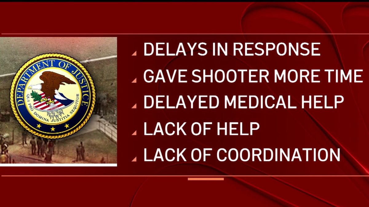 DOJ report on Uvalde school shooting calls law enforcement response ‘a failure’ – NBC 5 Dallas ...