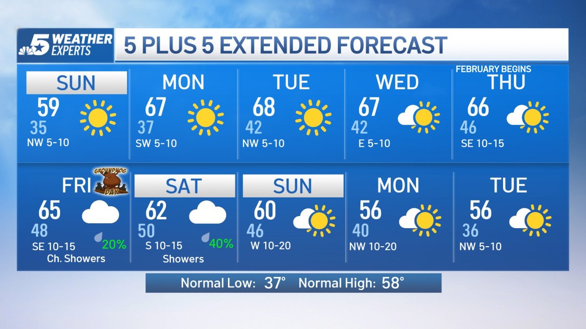 NBC 5 FORECAST: The sunshine returns for Sunday – NBC 5 Dallas-Fort Worth
