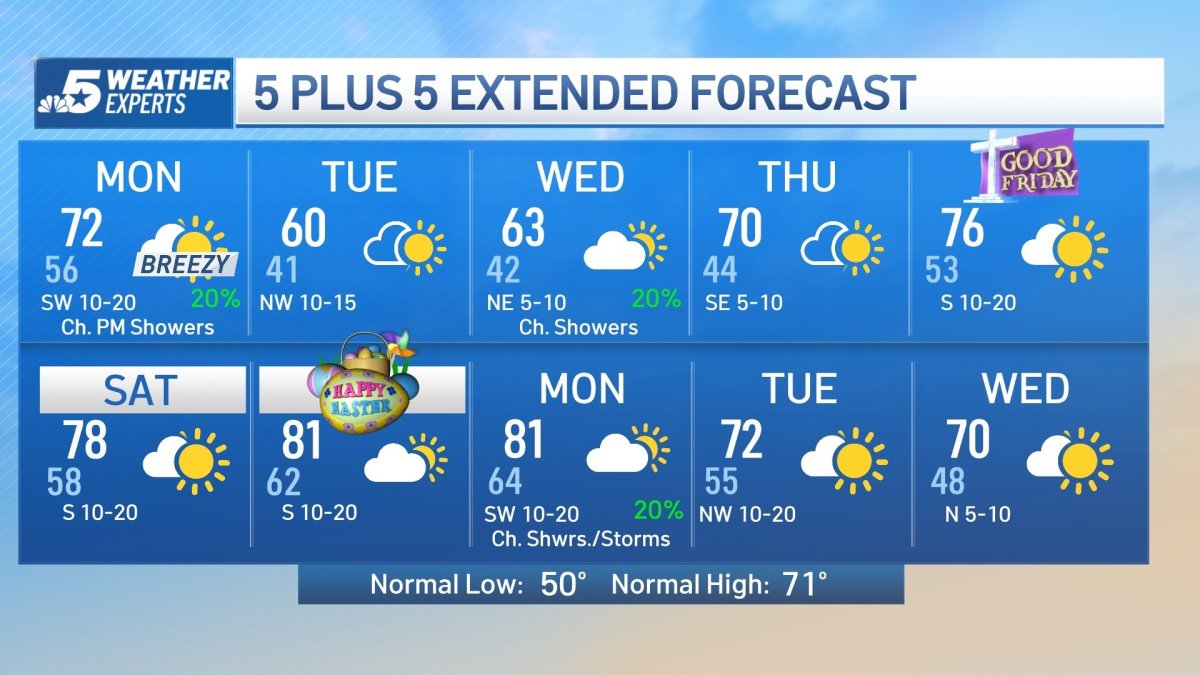 NBC 5 FORECAST: Severe T-Storm Watch for North Texas; Severe weather ...