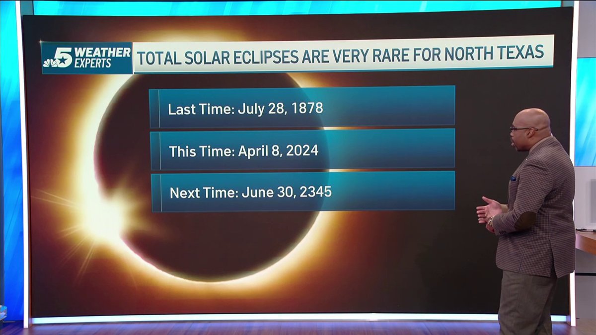 Types of viewing that can occur for total solar eclipses – NBC 5 Dallas ...