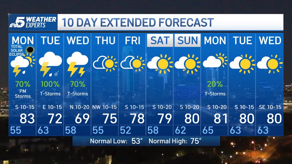 NBC 5 Forecast: Heading into Solar Eclipse Monday with increasing ...