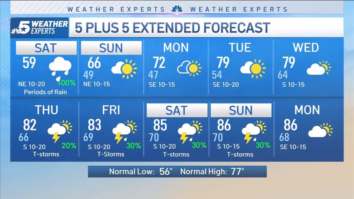 Nbc 5 Forecast Storms And Rain Move Into North Texas Nbc 5 Dallas
