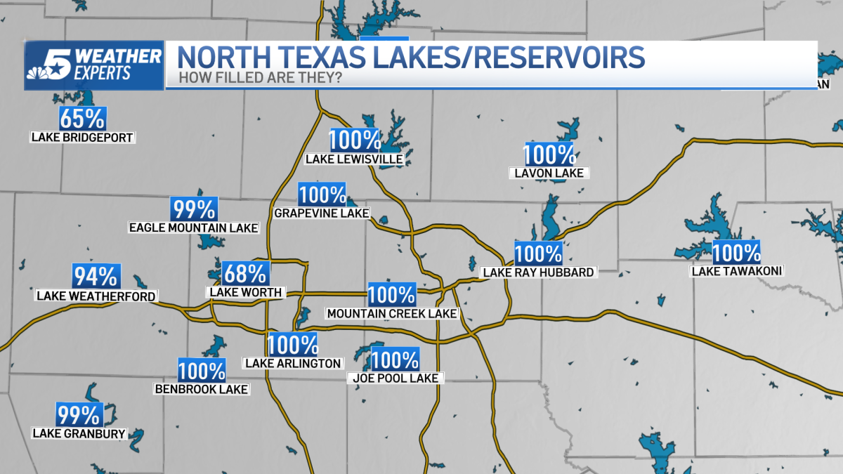 North Texas Lake Levels on May 24, 2024 – NBC 5 Dallas-Fort Worth