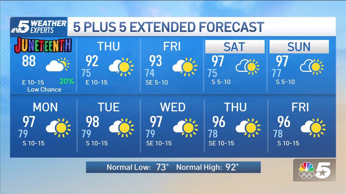 NBC 5 FORECAST: Alberto developing in the Gulf; will stay well to the ...