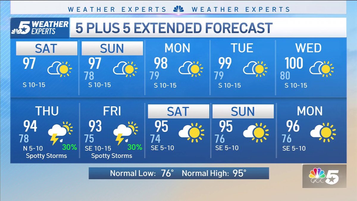 NBC 5 FORECAST: Sunny and hot weekend – NBC 5 Dallas-Fort Worth