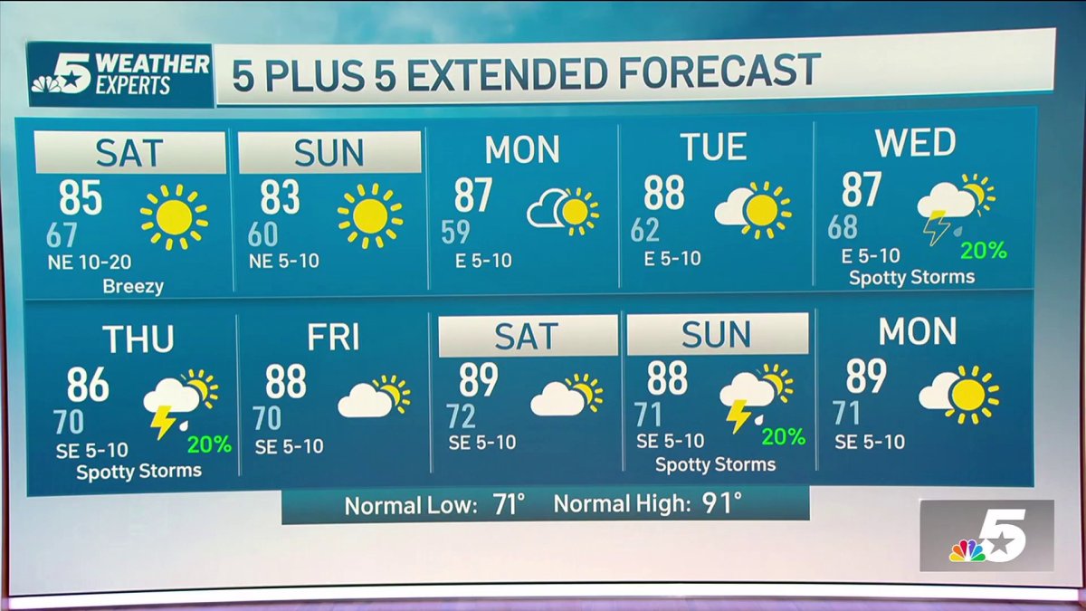 NBC 5 FORECAST: Spectacular weekend weather and below-normal temps ...