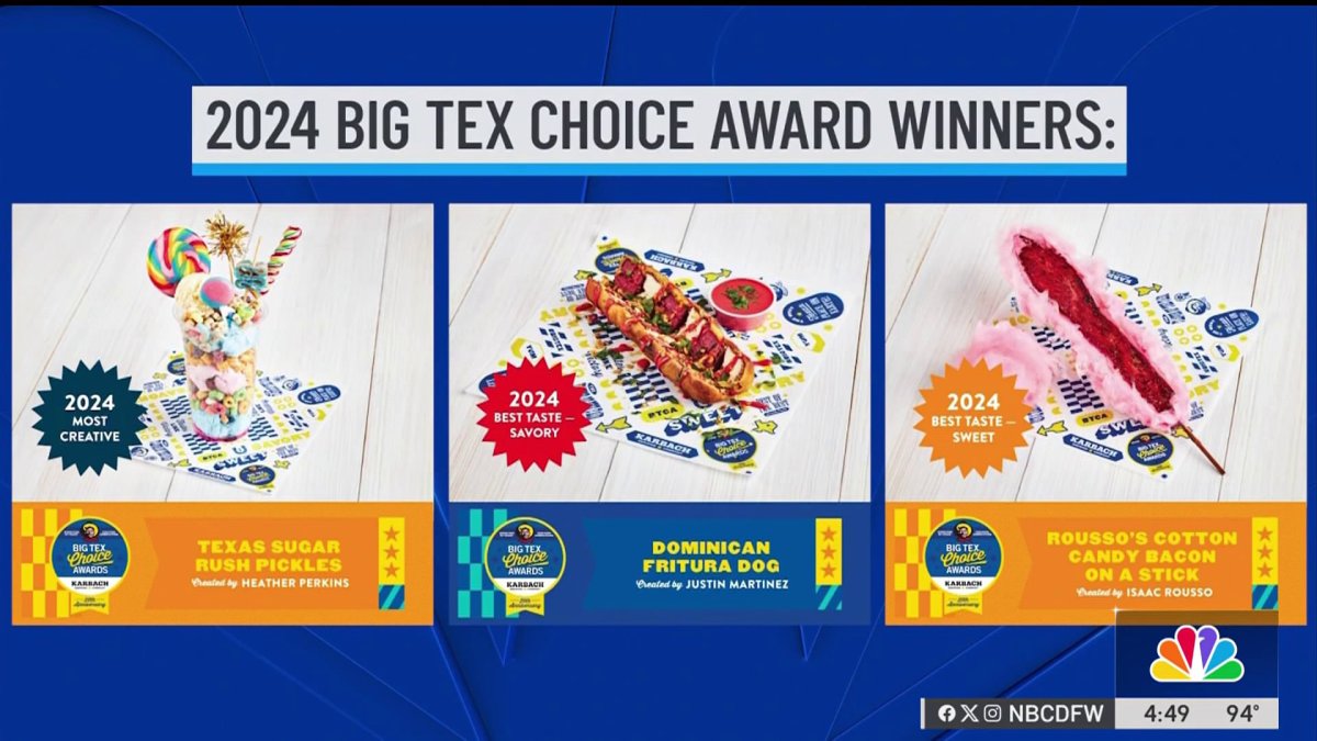 Big Tex Choice Award winners share fried creations – NBC 5 Dallas-Fort Worth