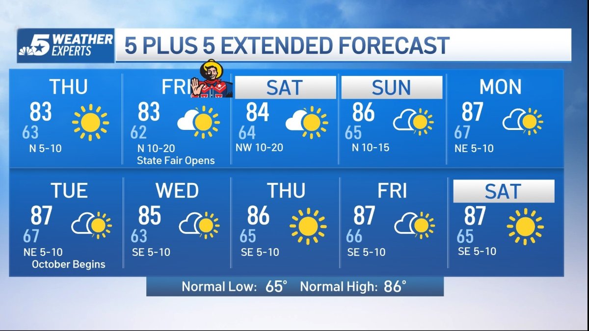 NBC 5 Forecast: Tranquil weather pattern – NBC 5 Dallas-Fort Worth