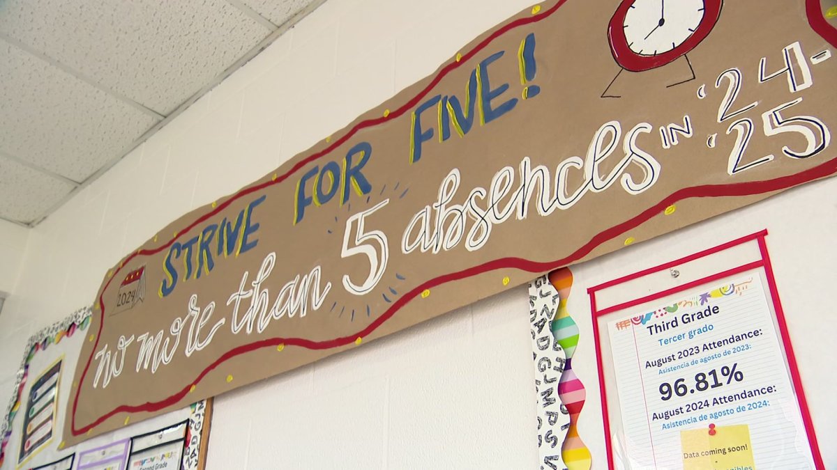 Coppell ISD launches campaign focuses on attendance – NBC 5 Dallas-Fort ...