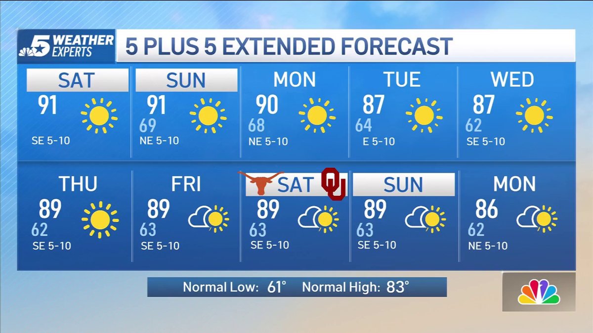 NBC 5 Forecast: Sunny and warm weekend – NBC 5 Dallas-Fort Worth
