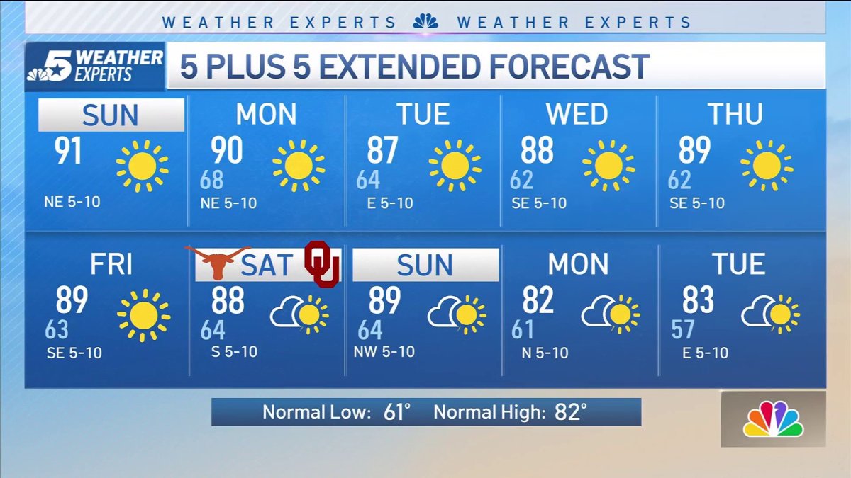 NBC 5 Forecast: Sunny and dry conditions continue – NBC 5 Dallas-Fort Worth