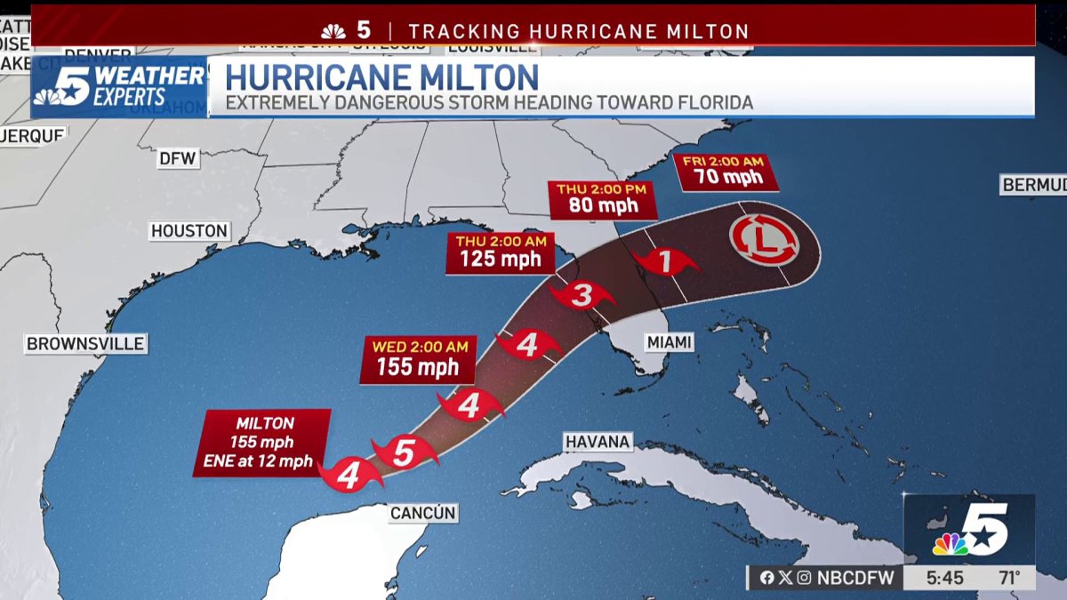 Hurricane Milton’s extreme rapid intensification is part of a climate trend – NBC 5 Dallas-Fort ...