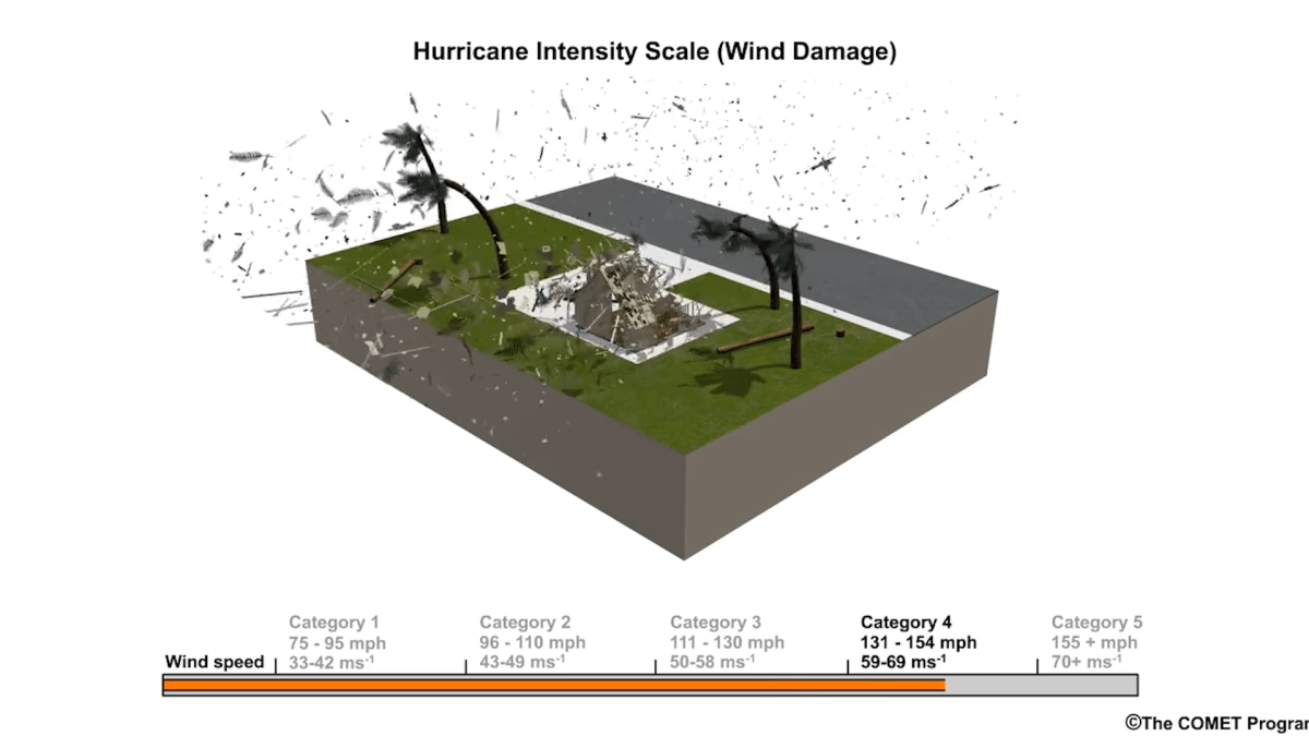 Why are there no Category 6 hurricanes? – NBC 5 Dallas-Fort Worth