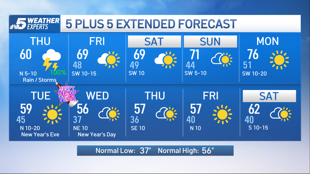 NBC 5 Forecast: Strong to Severe Storms Arrive Today – NBC 5 Dallas ...