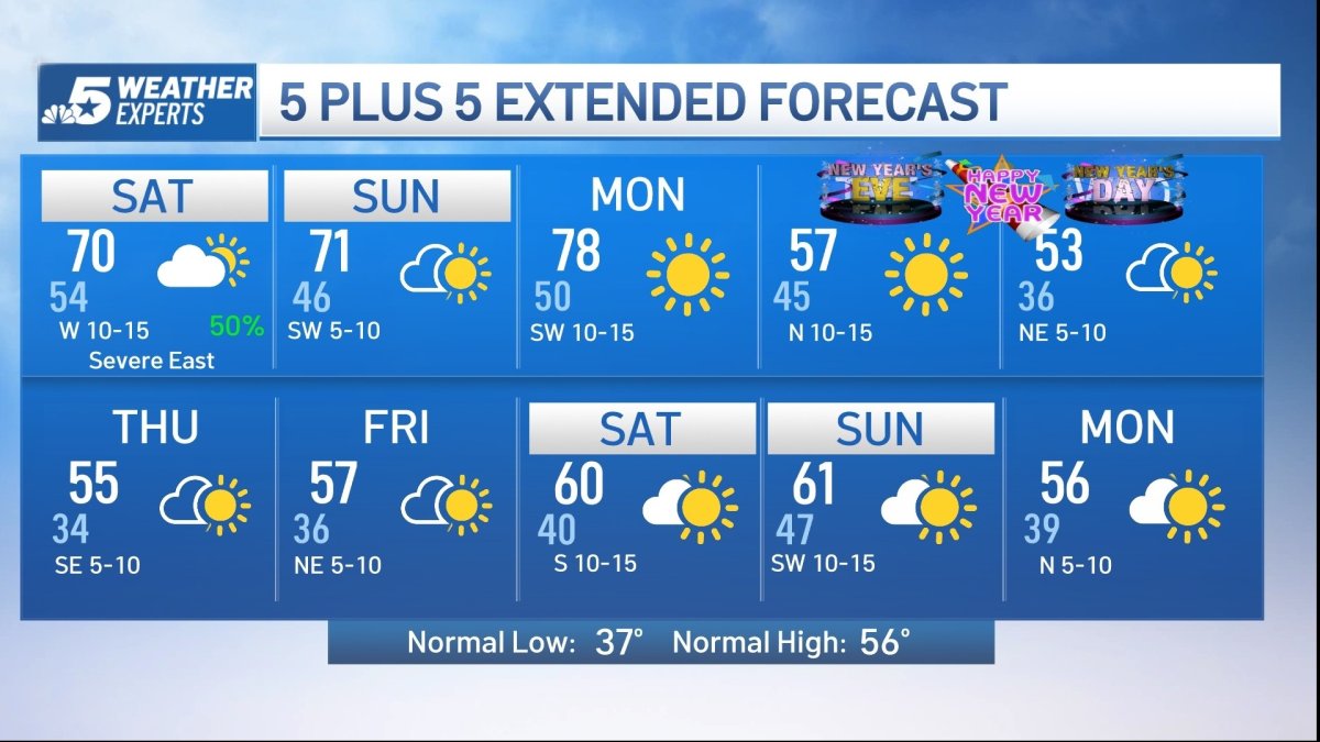 NBC 5 Forecast: Severe weather threat east of DFW for Saturday morning ...