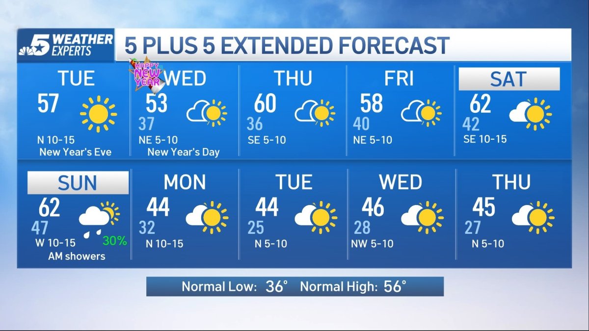 NBC 5 Forecast: 2024 comes to a cool end – NBC 5 Dallas-Fort Worth