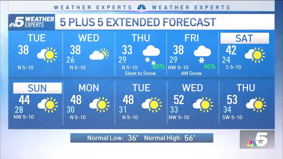 NBC 5 Forecast: Cold air mass in place; Chance of accumulating snow ...