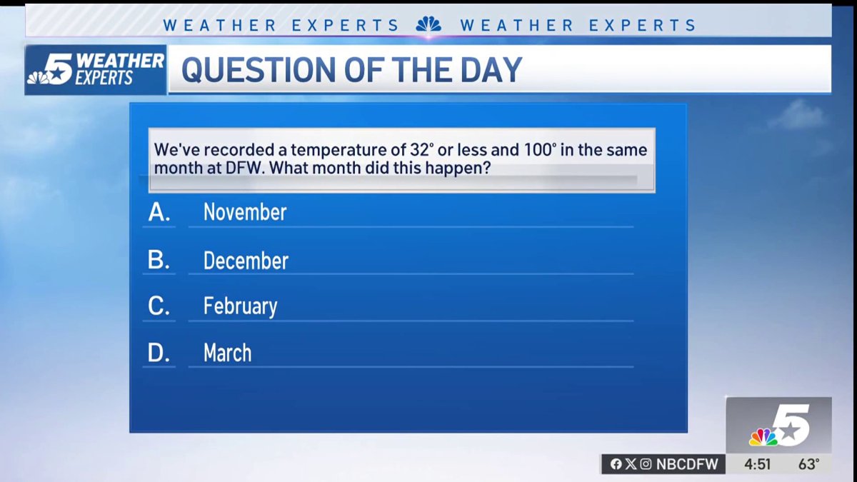 Weather Quiz: Cold and hot in the same month – NBC 5 Dallas-Fort Worth