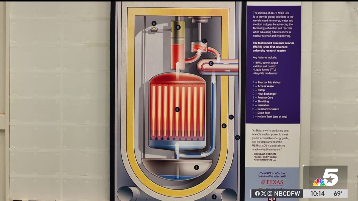 Texas project explores new nuclear reactor for future energy needs ...