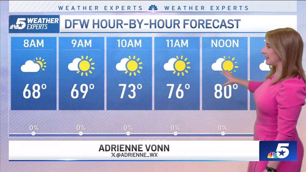 NBC 5 FORECAST: Near record warmth before a big cooldown – NBC 5 Dallas ...