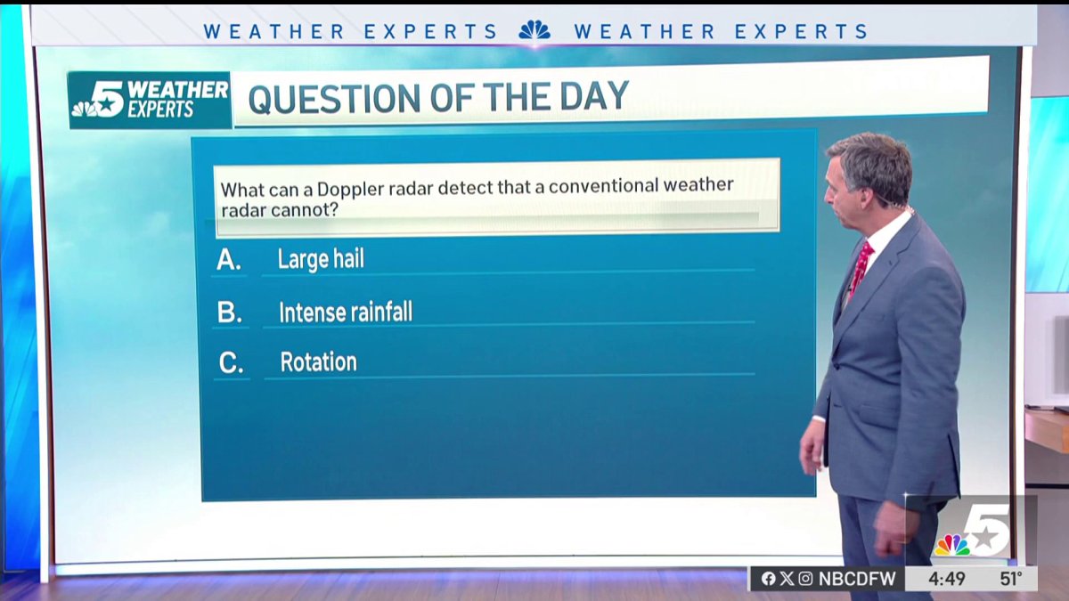 Weather Quiz: Doppler radar – NBC 5 Dallas-Fort Worth