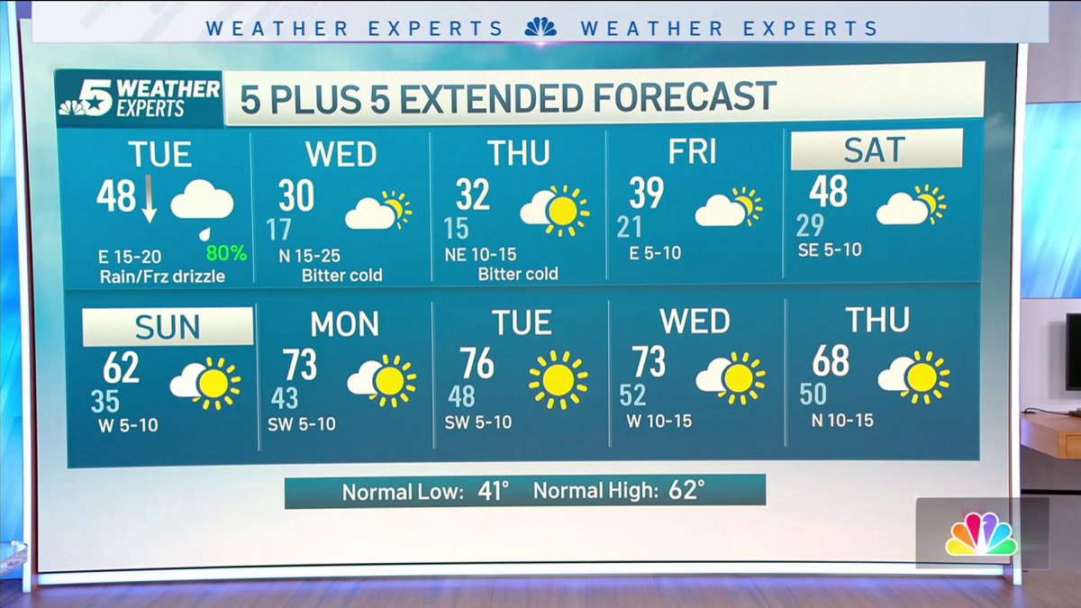 NBC 5 FORECAST: Winter Weather Advisory later today, followed by ...