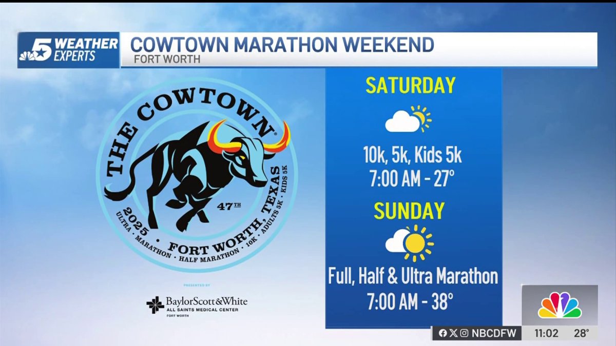 Chilly conditions expected during Cowtown Marathon – NBC 5 Dallas-Fort ...