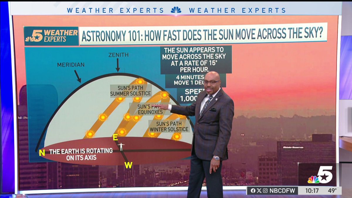 Astronomy 101: How fast does the sun move across the sky? – NBC 5 ...