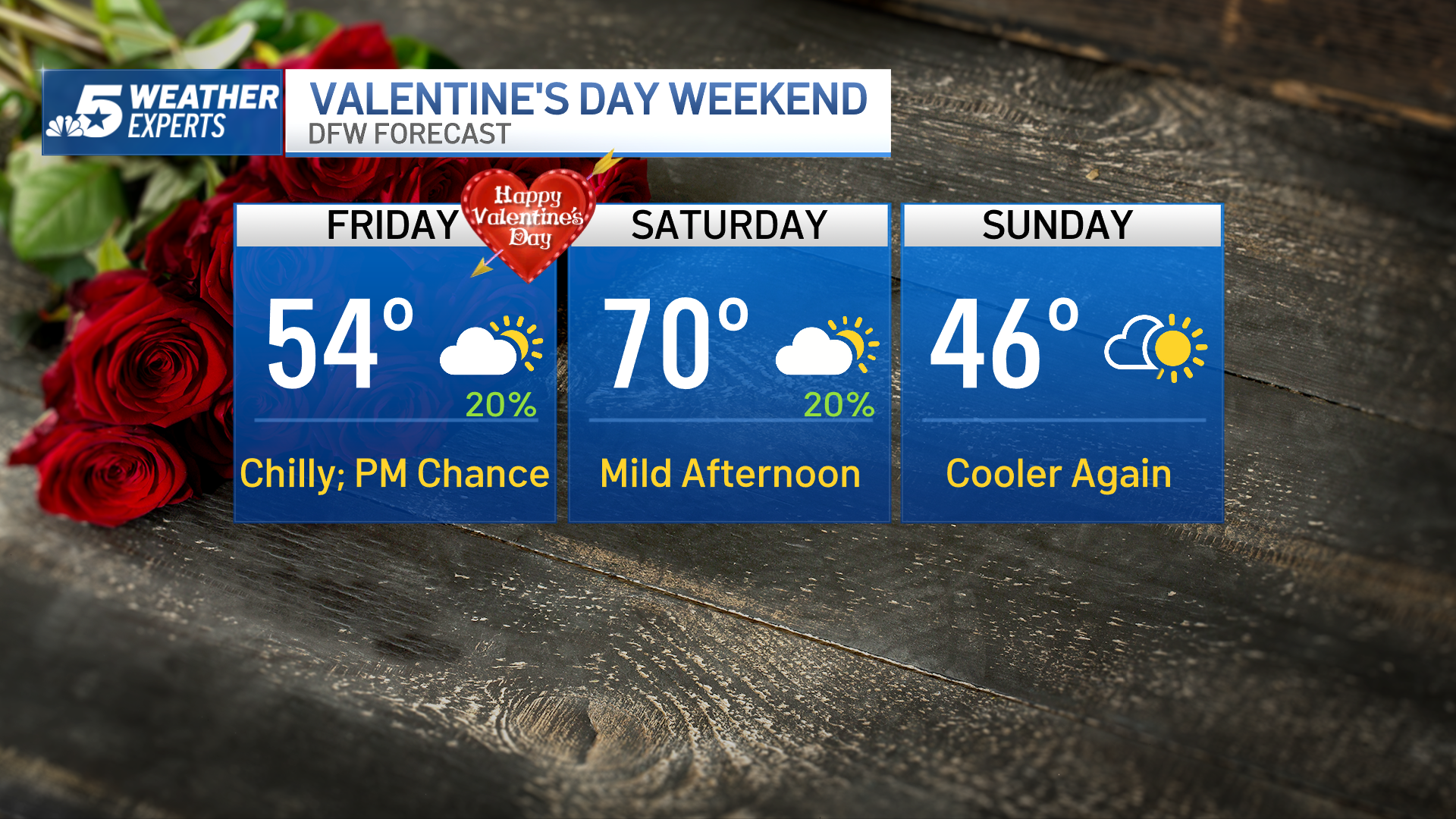 Valentine’s Day Forecast: Calling all lovebirds – NBC 5 Dallas-Fort Worth