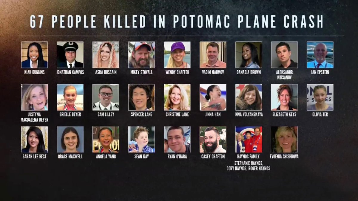 DC plane crash victim list includes figure skaters, coaches – NBC 5 ...