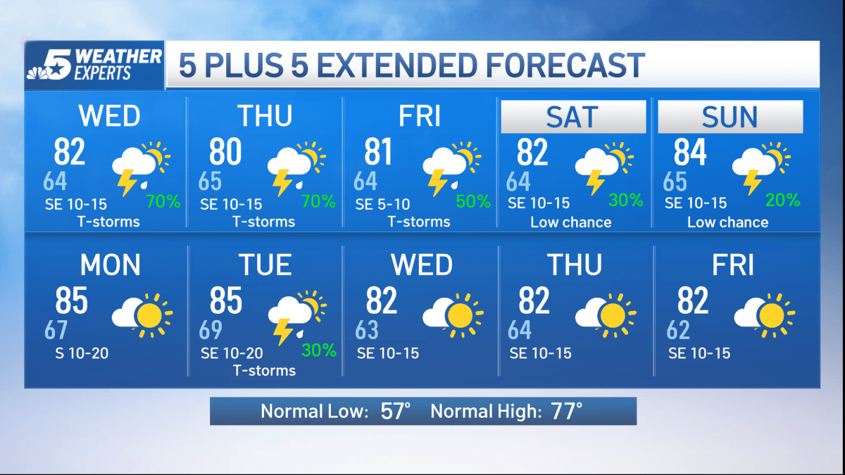 NBC 5 Forecast: Daily rain chances the rest of the week – NBC 5 Dallas ...