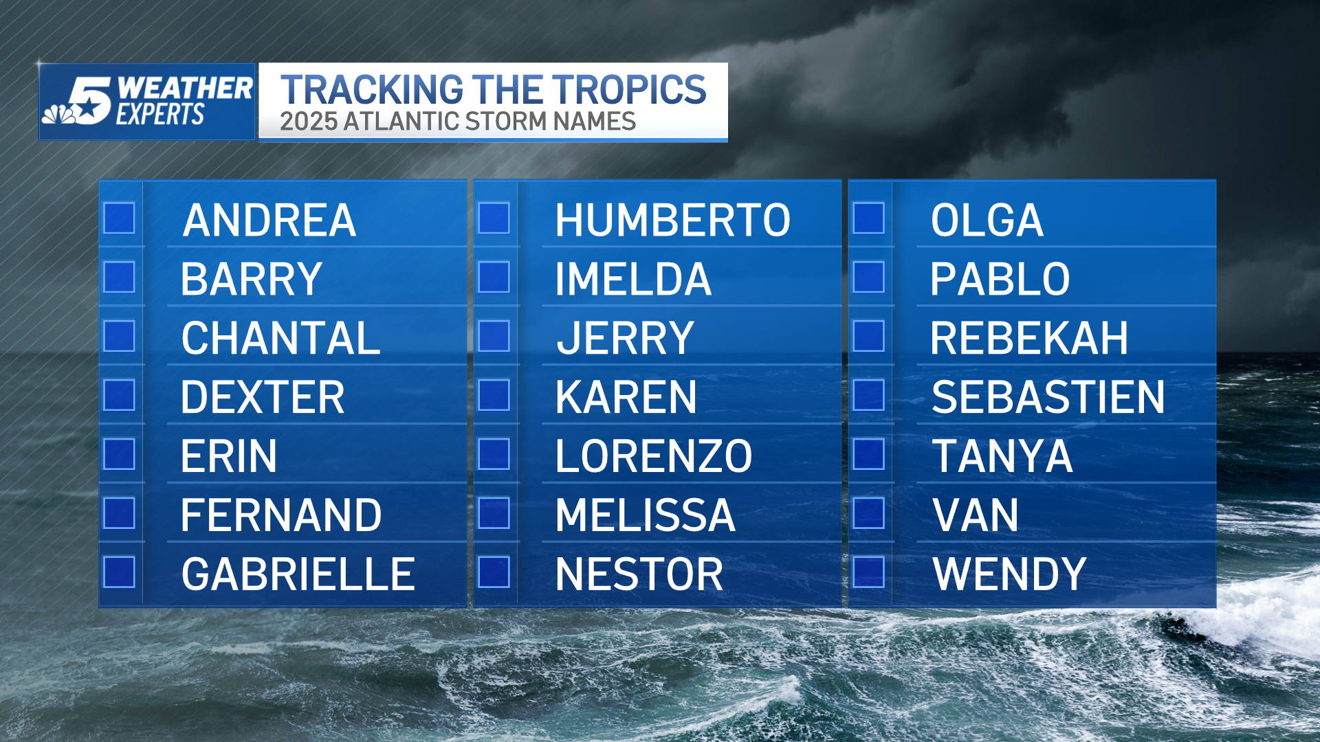 Tropical Storm Erin forms in the Atlantic. Where is it headed? – NBC 5 ...