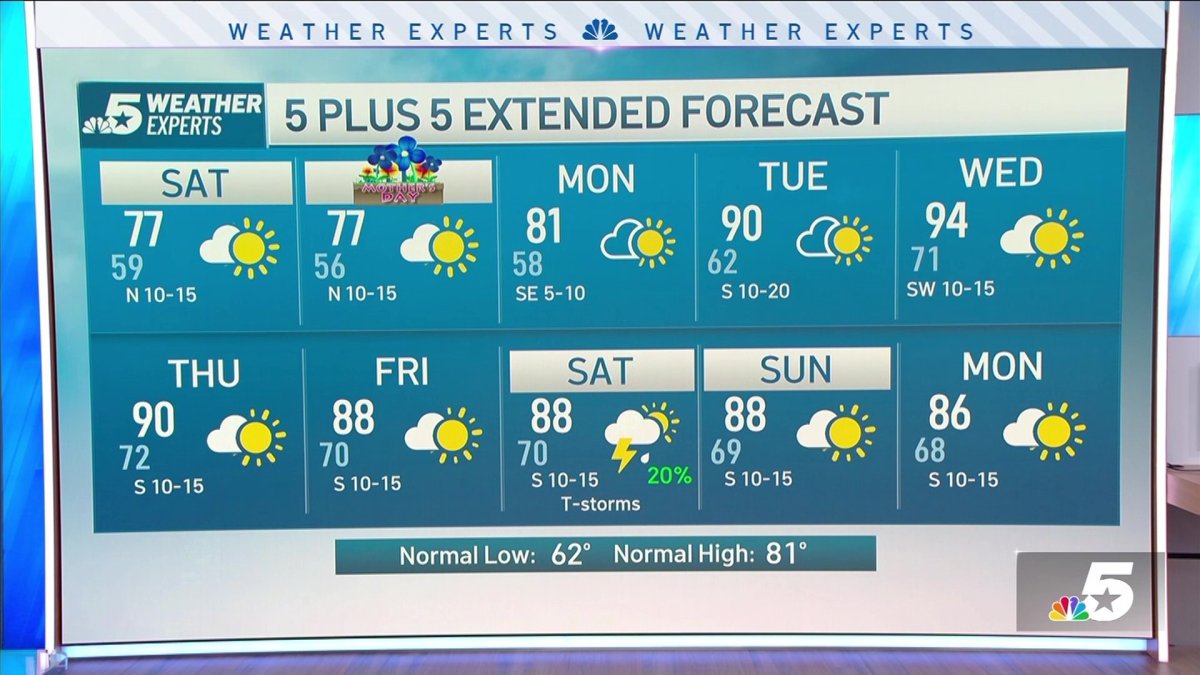 NBC 5 Forecast: Brief showers this evening, then a nice weekend – NBC 5 ...
