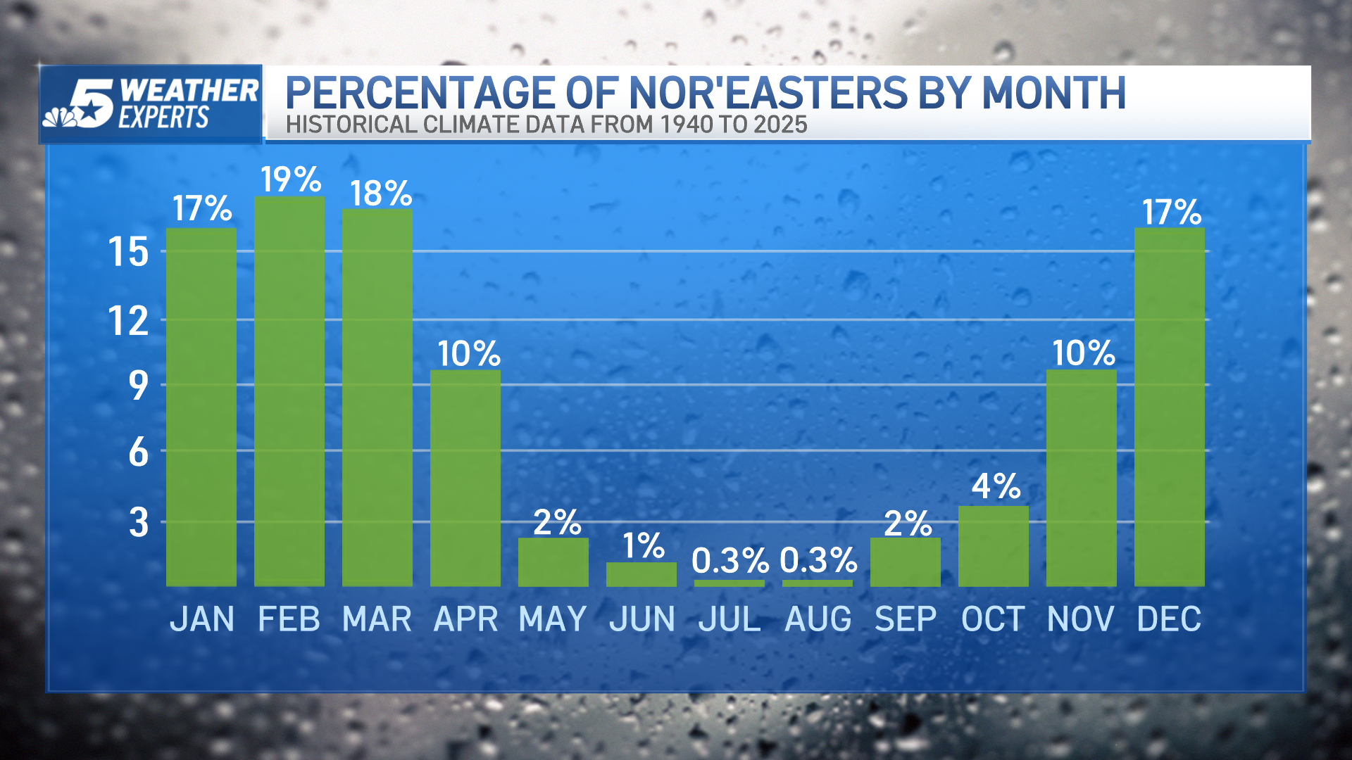 Nor’Easter slams the east coast ahead of Memorial Day – NBC 5 Dallas ...