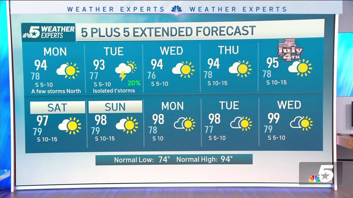 NBC 5 Forecast: Tropical Storm Barry forms in the Gulf – NBC 5 Dallas ...