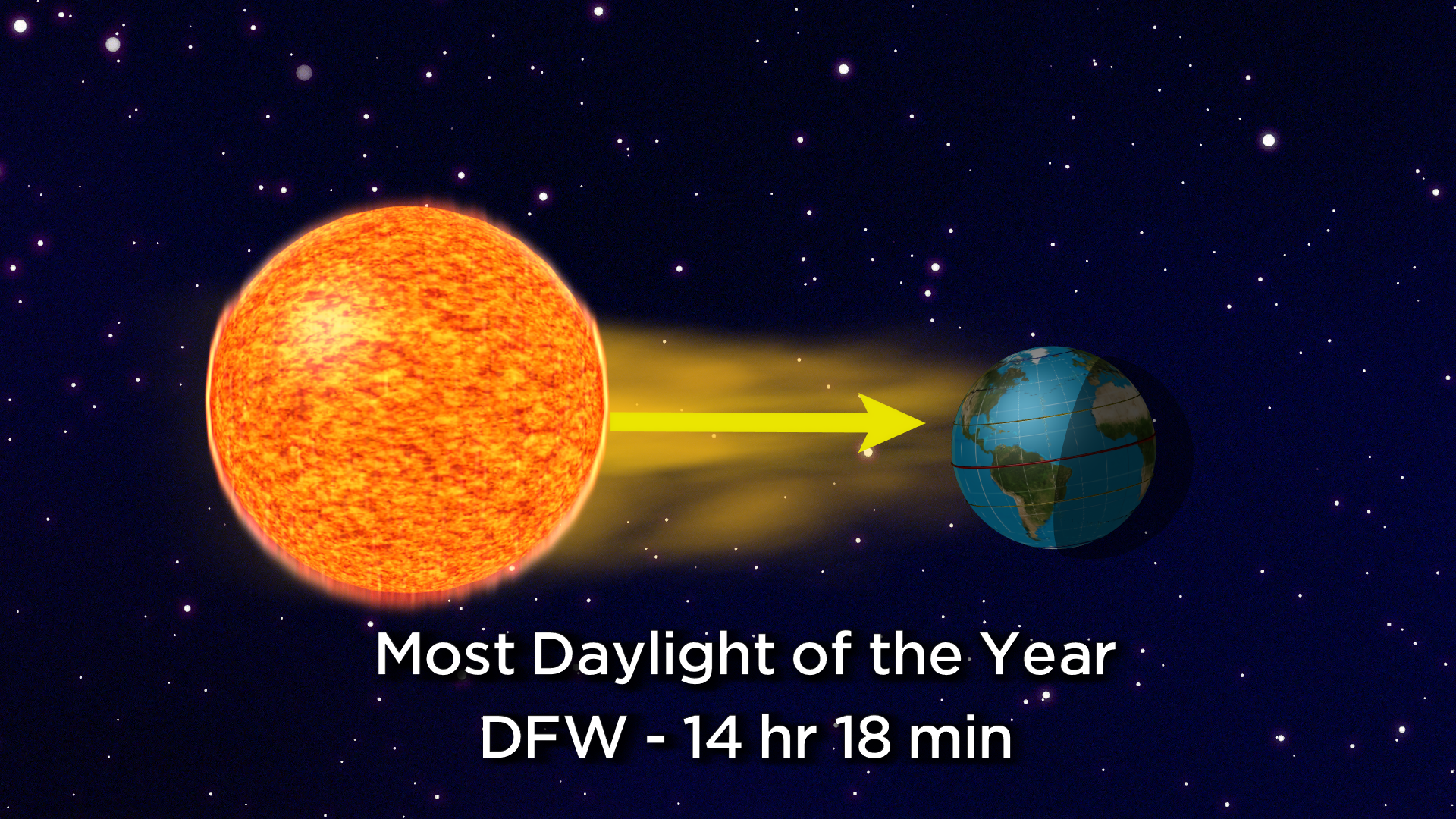 The summer solstice is almost here! – NBC 5 Dallas-Fort Worth