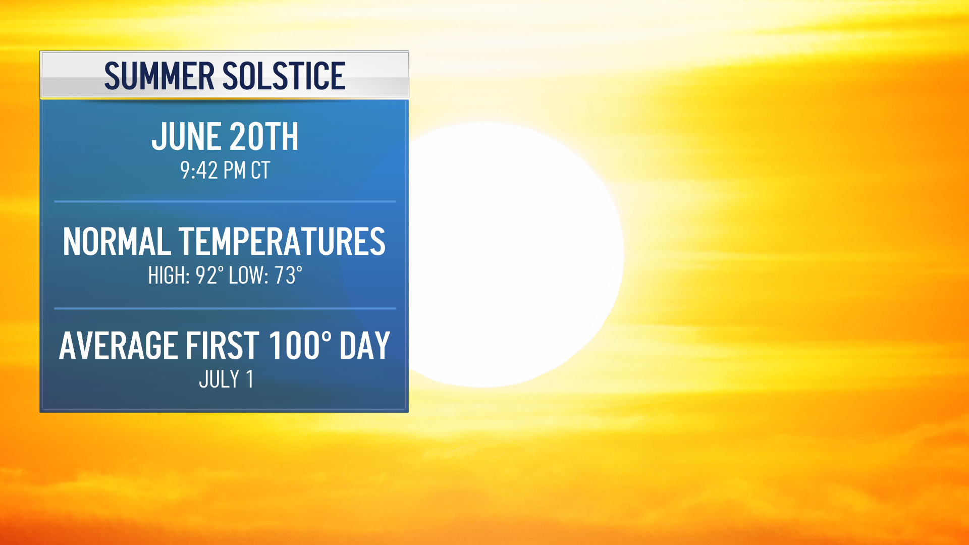 The summer solstice is almost here! – NBC 5 Dallas-Fort Worth