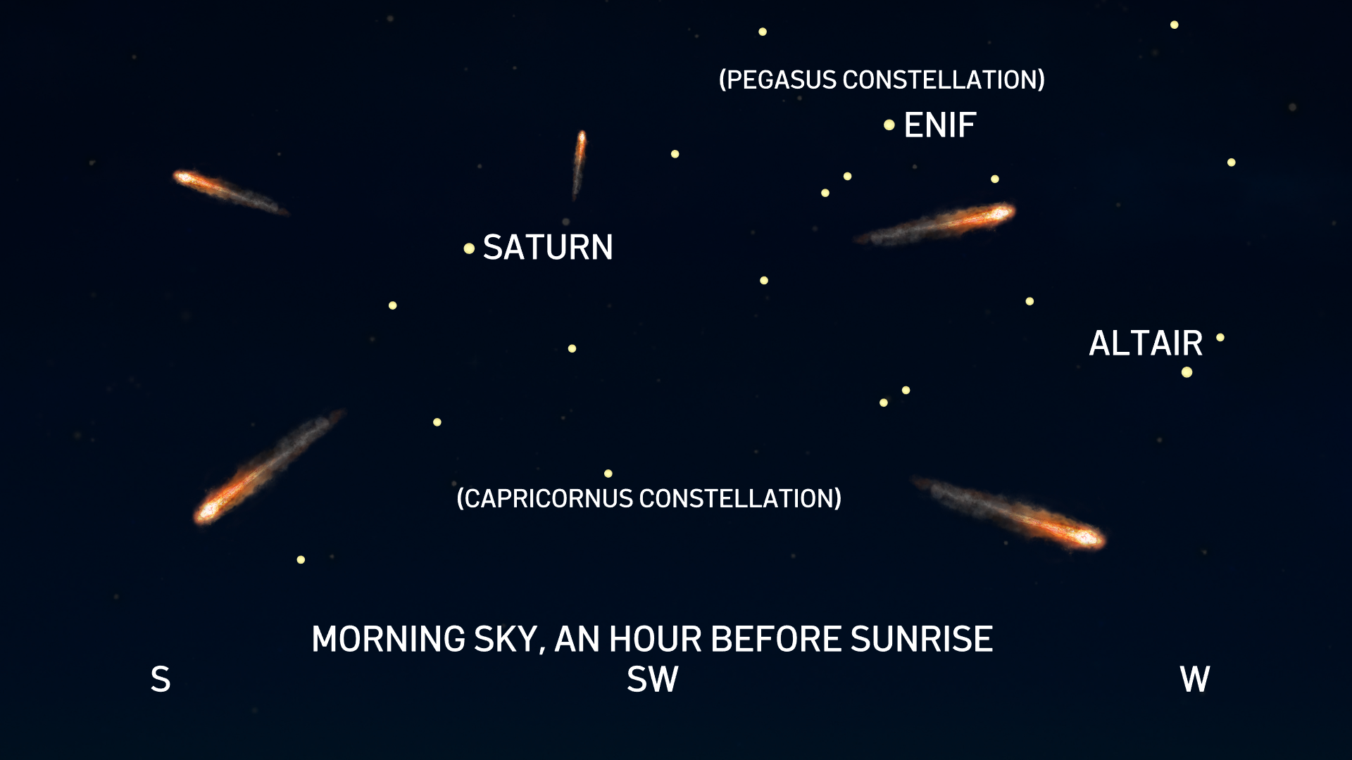 What’s in the North Texas sky in July? – NBC 5 Dallas-Fort Worth