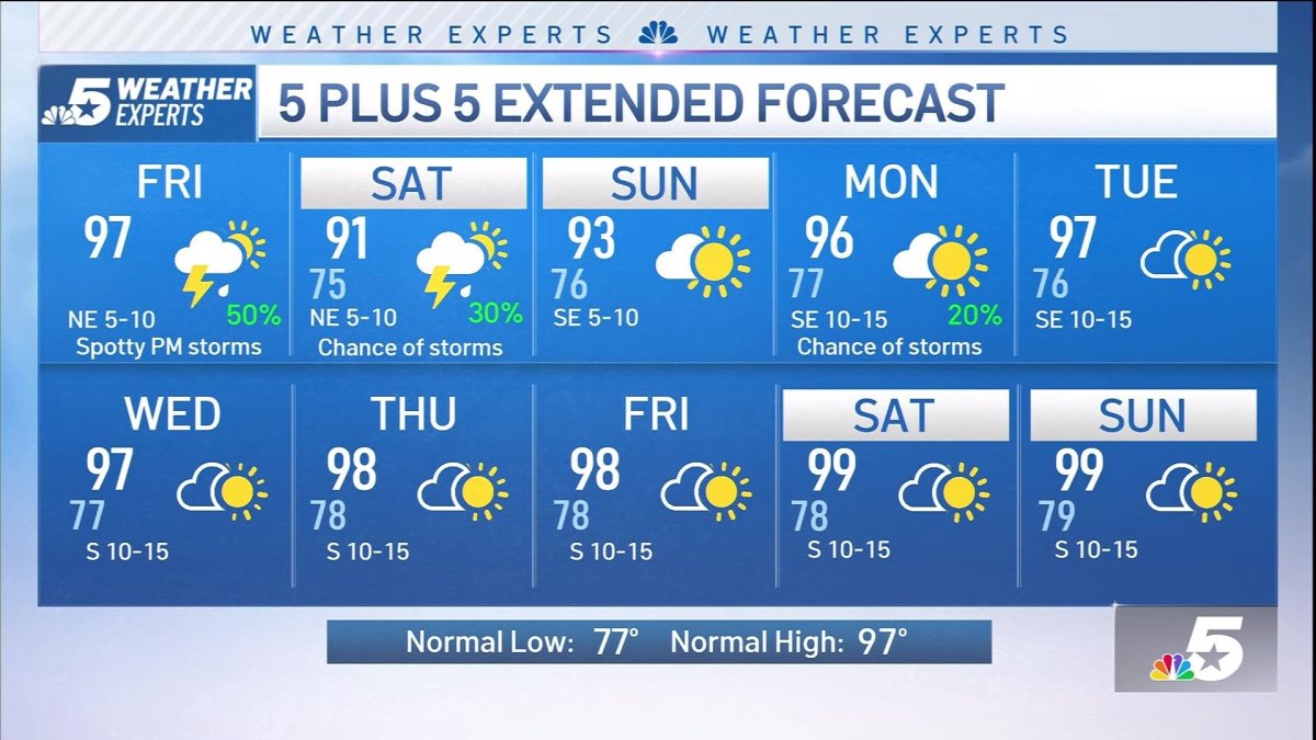 NBC5 Forecast: A weather change as we begin August – NBC 5 Dallas-Fort ...