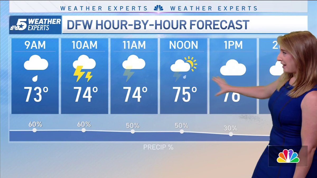 NBC 5 Forecast: Showers and thunderstorms expected for Labor Day ...