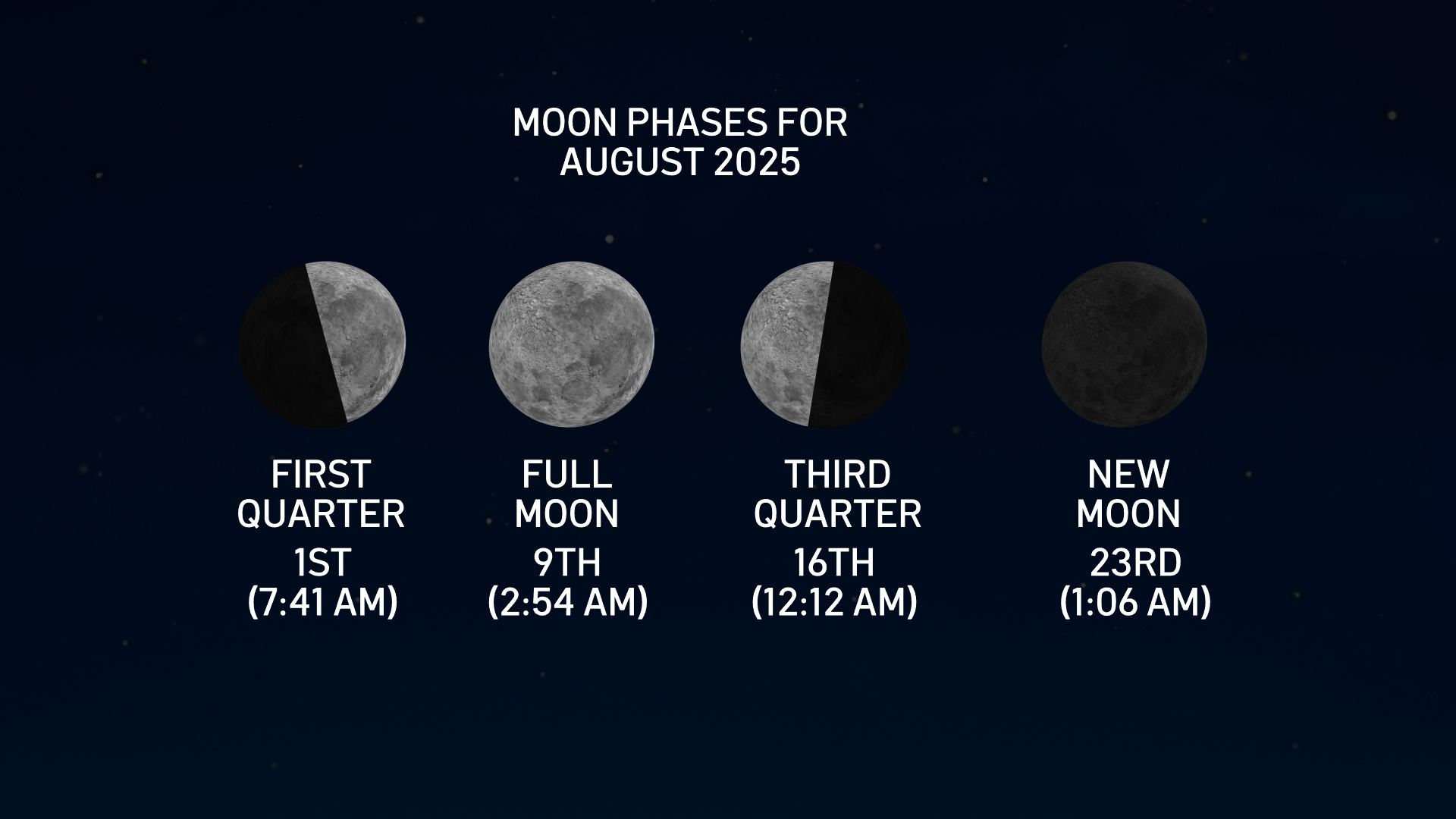 Last Quarter Moon August 2025