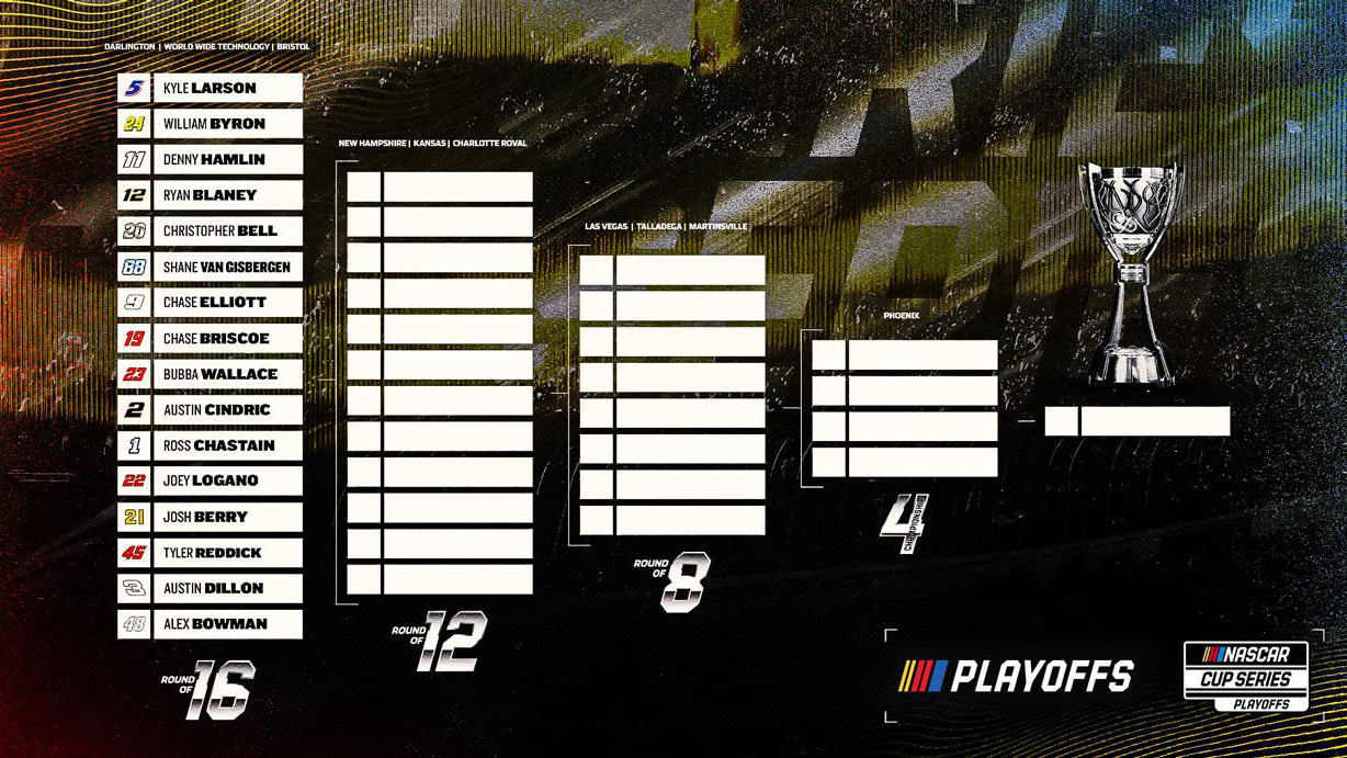 NASCAR playoffs explained, format, schedule, drivers to watch – NBC 5 ...