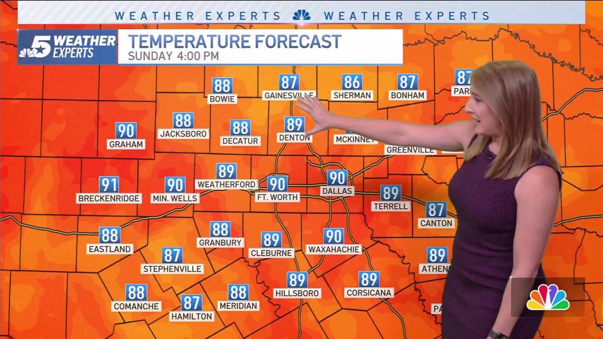NBC 5 Forecast: Sunny skies, warm temps for first October weekend – NBC ...