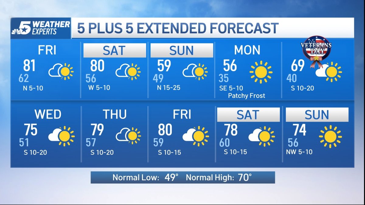 NBC 5 Forecast: Strong cold front arrives this weekend – NBC 5 Dallas ...