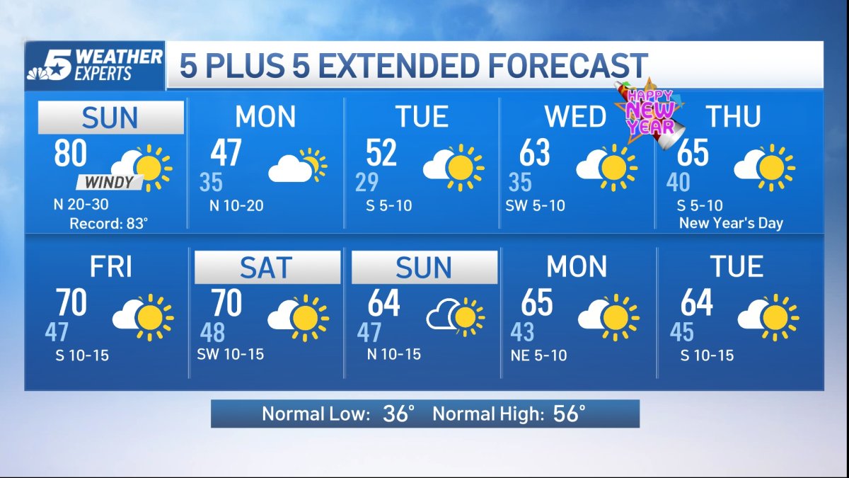 NBC 5 Forecast: Wind Advisory issued as strong cold front arrives this ...