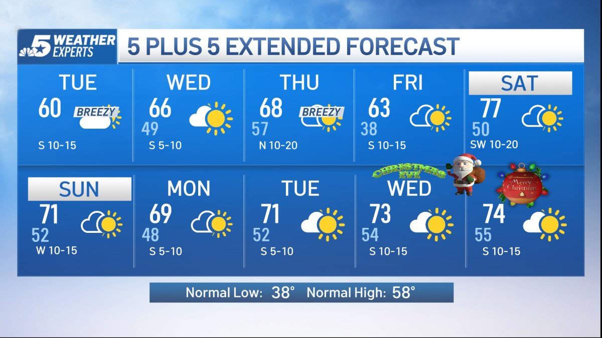 NBC 5 Forecast: Gradual warming trend ahead for North Texas – NBC 5 ...