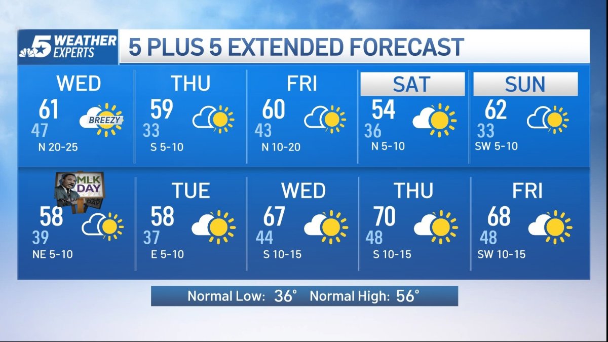 NBC 5 Forecast: Changes ahead; A cold front for Wednesday – NBC 5 ...